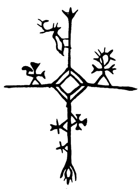 Sami Drum Symbols