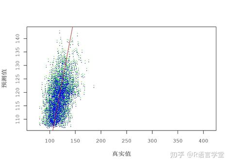 dlnm（2）：分布式滞后模型 知乎