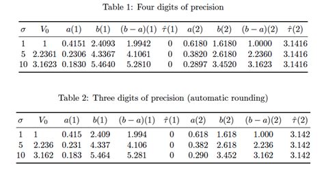 Full Table Not Coming TeX LaTeX Stack Exchange