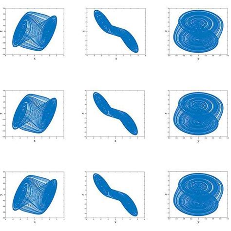 A Is The Phase Space Plot Of X−y Plane Of 3d Chuas System B Is