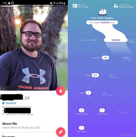 Wubbys Tinder Analytics Leaked Rpaymoneywubby
