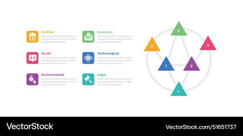 Pestel Analysis Infographics Template Diagram Vector Image