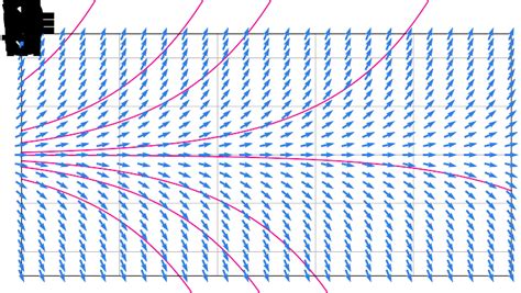 Solutionstosomedifferentialequations