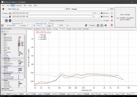 Beta Test Multitone Loopback Analyzer Software Page 222 Audio