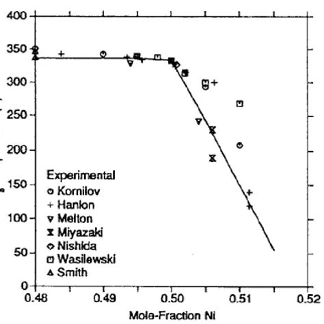 10 Scheme Of The Sputtering Deposition Process 34 Download