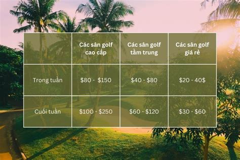 Giải đáp Chi Phí Chơi Golf Tại Indonesia Có đắt Không