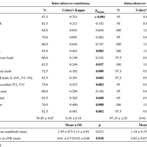 Vereckei Algorithm For The Differential Diagnosis Of Wide Qrs
