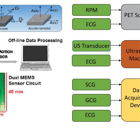 General Schematics Of Data Acquisition System For Mems Dual Gating Download Scientific Diagram