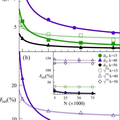 Example For Semiclassical Monte Carlo Surface Hopping Algorithm For A