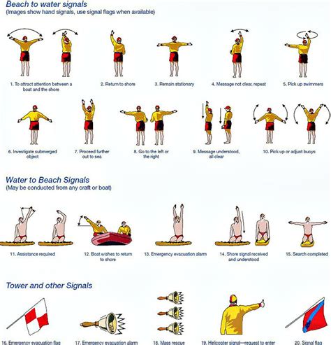 Jet Ski Hand Signals At Becky Craig Blog