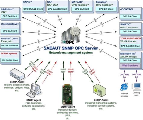Control System Toolbox Control System Toolbox
