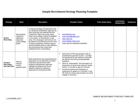 Sample Recruitment Strategy Planning Template