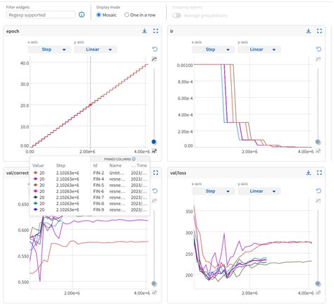 Feature Request Sync Tracking Line Between Plots · Issue 1301 · Neptune Aineptune Client · Github