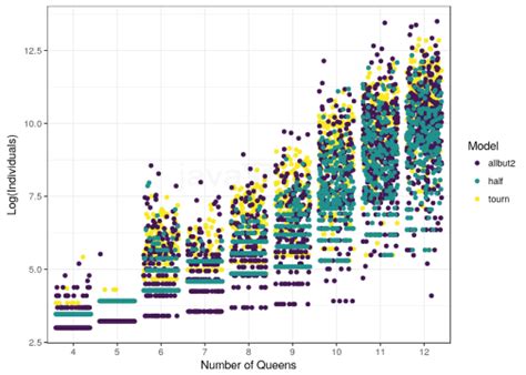 8 Queens Problem In Artificial Intelligence Tpoint Tech