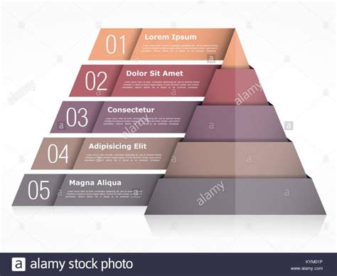 Five Elements Pyramid Chart