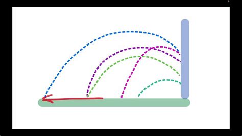 Adaptation V Modification In The Classroom Youtube