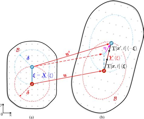 Figure 1 From Matrix Based Implementation And Gpu Acceleration Of Linearized Ordinary State