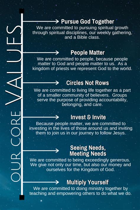 Jesus Is Lord Church Core Values At Steven Brothers Blog