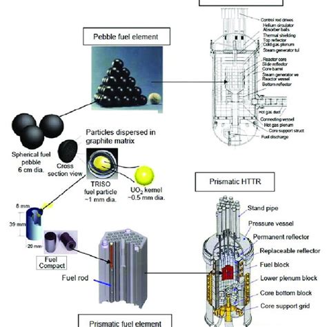 Pdf Master Logic Diagram An Approach To Identify Initiating Events