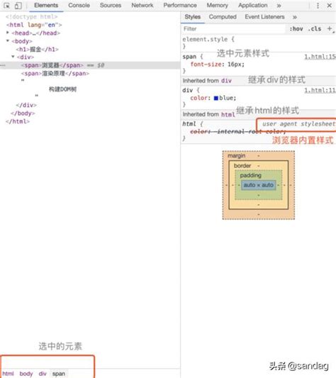 Html、css和js是如何变成页面的？ 51ctocom