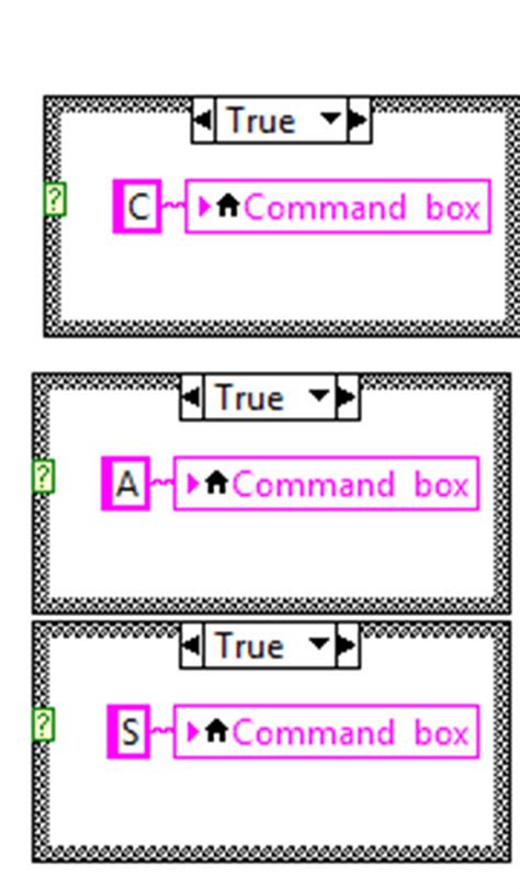 Stepper Motor Direction Control In LabVIEW The Engineering Projects