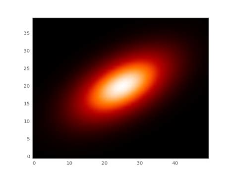 Astropy Nddata Utils — Astropy V1 2 Dev15324