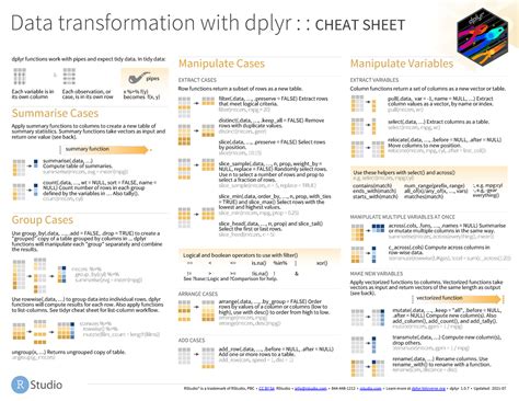 Dplyr Data Transformation Cheat Sheet Essential Functions And Tips Studocu