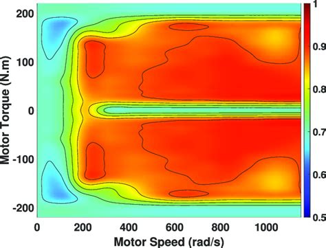 Motor Efficiency Map Download Scientific Diagram