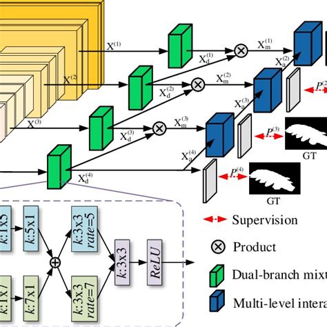 Pdf Towards Accurate Camouflaged Object Detection With Mixture