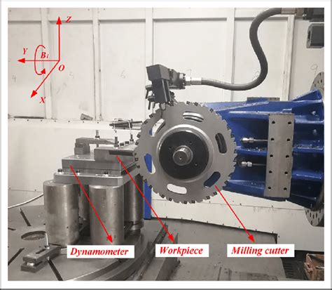 Symmetrical Milling Download Scientific Diagram
