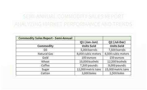 Analyzing Market Performance And Trends Semi Annual Commodity Sales