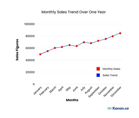 Gre Data Analysis A Complete Guide With Practice Questions