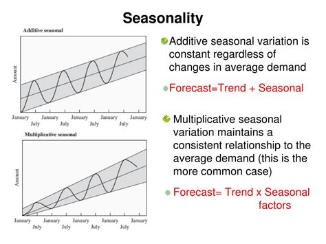 Ppt 3 Forecasting Powerpoint Presentation Free Download Id1631264