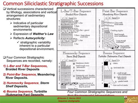 Sequence Stratigraphy Pdf