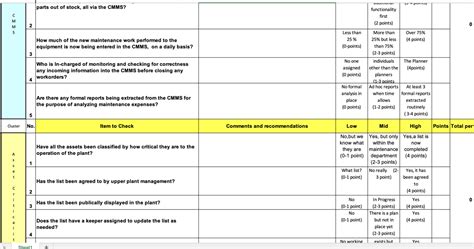 Gap Analysis Pm Preventive Maintenance Optimization Spreadsheet Empowering Growth Through