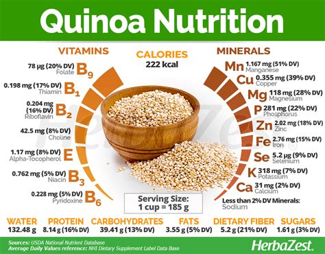 Quinoa Herbazest