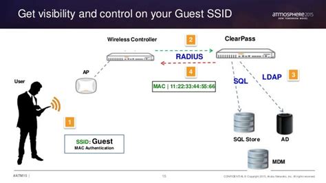 Clearpass Design Scenarios That Solve The Toughest Security Policy Re