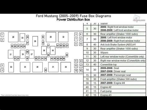 2008 Mustang Gt Fuse Box Diagram