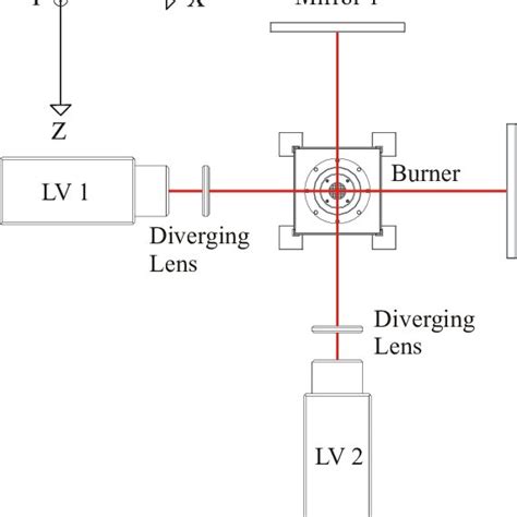 Cross Section Of The Diffusion Burner Used For The Investigation Of The