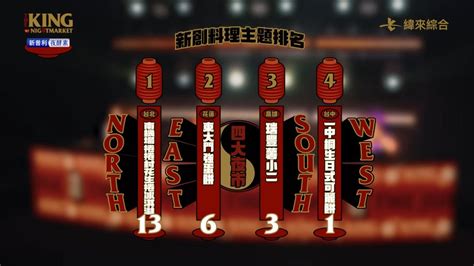 《夜市王》總決賽高雄舉行！花蓮東大門夜市對決台北南機場夜市，觀眾免費入場還能參與投票機制