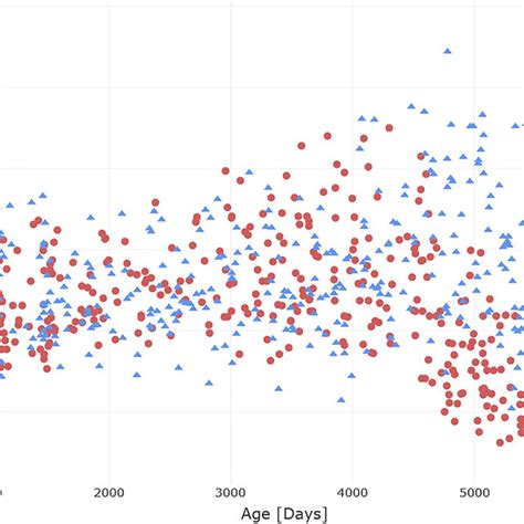 Presentation Of Caliper Measurements From Alp Using The Shiny