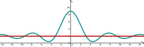Asymptote Lernen Mit Serlo