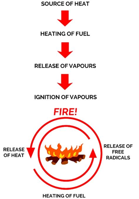 What Is Heat How Is It Created What Is Heat Heat Is Thermal Energy