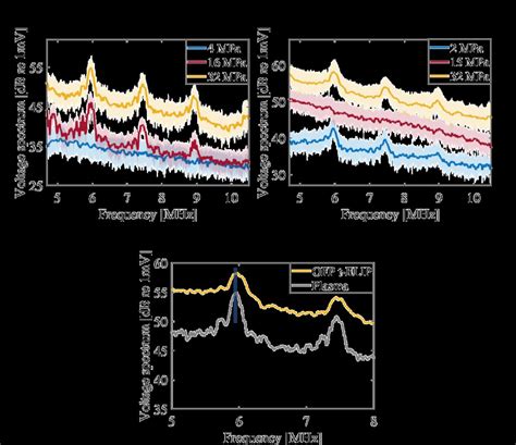 Spectrum Of Signal Corresponding To The Maximum Passive Cavitation
