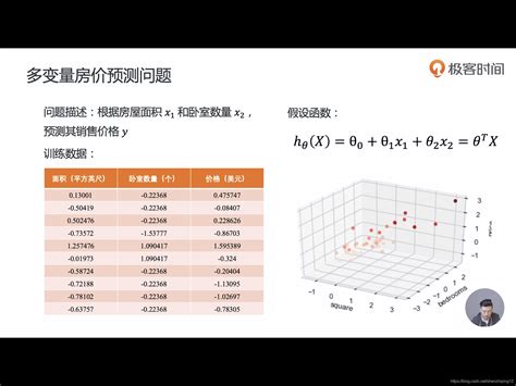 房价预测模型 csdn博客