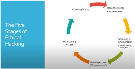 Github Txuswashereethical Hacking Ethical Hacking