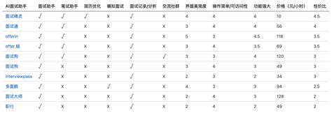 实测十款大模型面试助手：学生党求职辅助横向测评 90小姜求职记 博客园