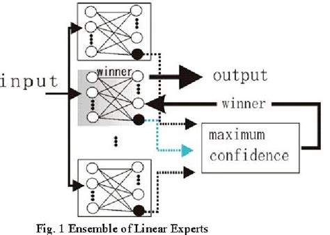 figure 1 from an interpretable neural network ensemble semantic scholar