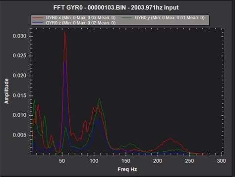 pid tuning on heavy 100kg octo coax copter arducopter ardupilot