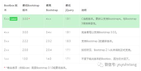 Python测试开发django 155bootbox使用alertconfirmpromptdialog 腾讯云开发者社区 腾讯云